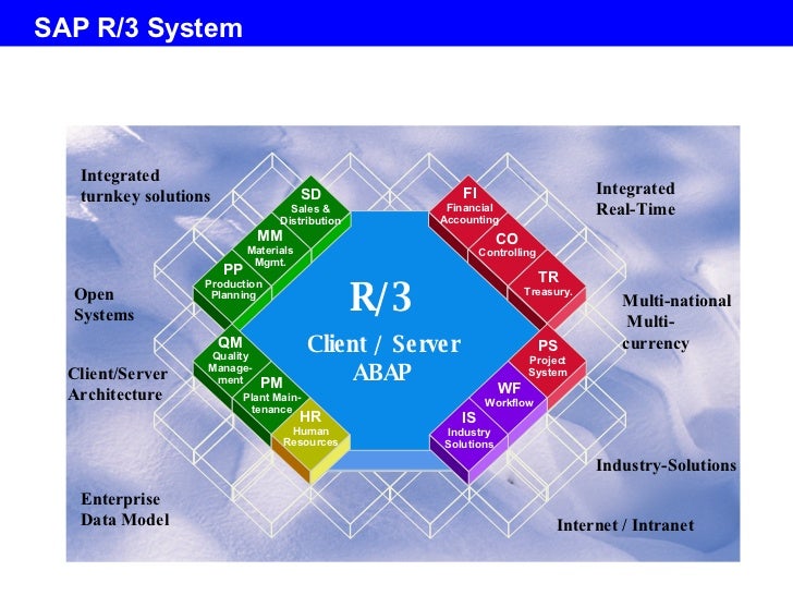 Day1 Sap Basis Overview V1 1