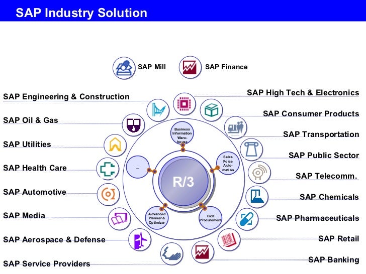 Day1 Sap Basis Overview V1 1