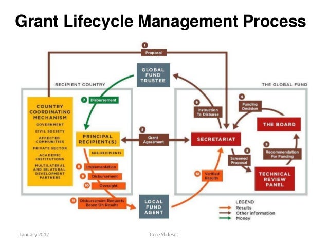 Day 1 sat presentation re nfm feb 28