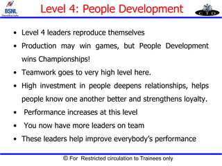Levels of Leadership.pptx