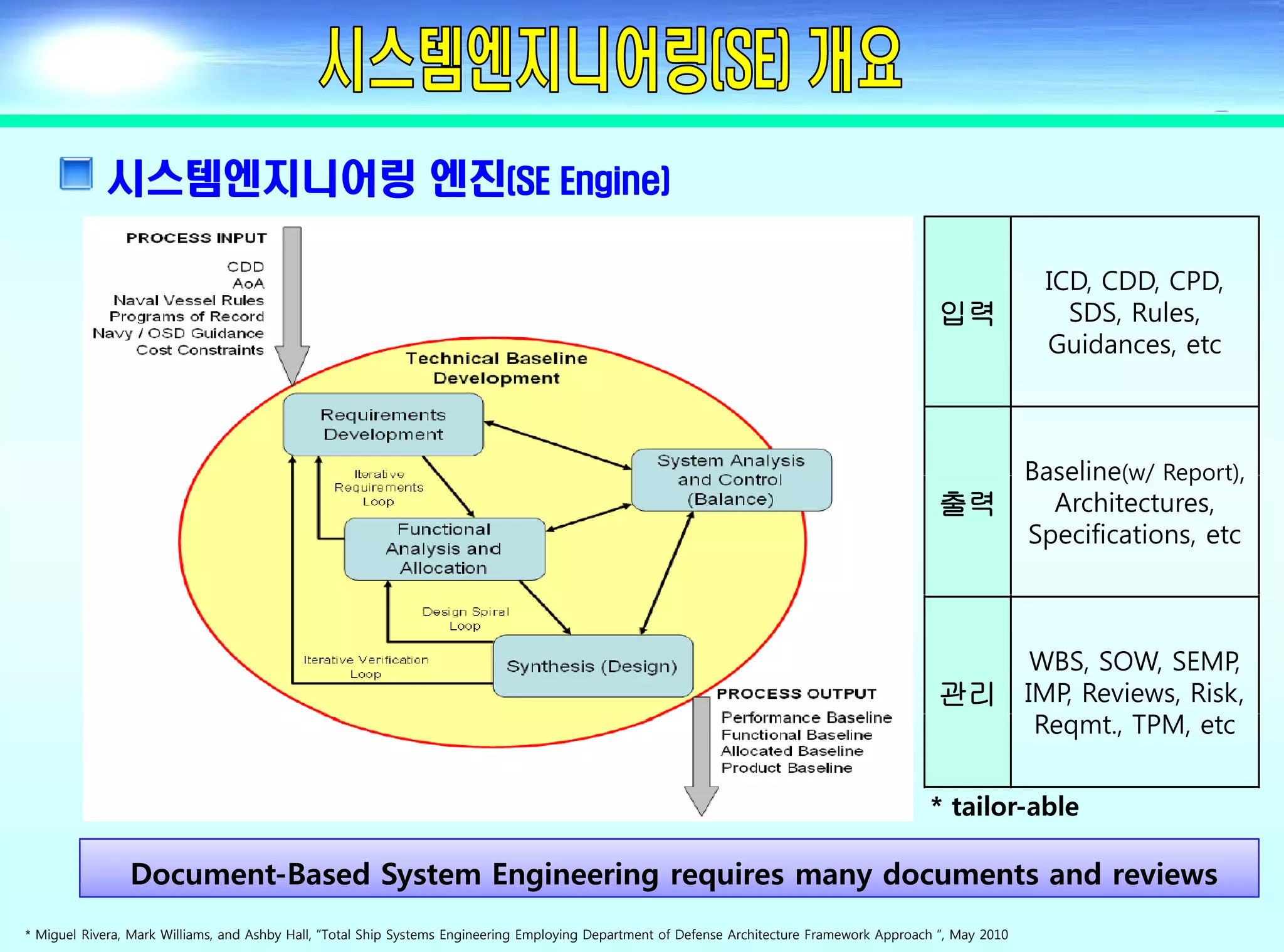 시스템공학 기본(Fundamental of systems engineering) - Day1 se general | PDF