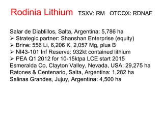 The changing face of lithium availability | PPTX | Commodities | Economy