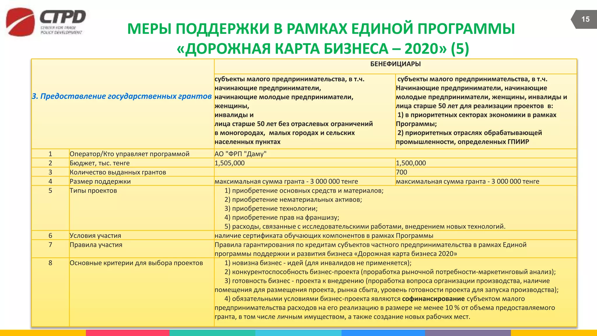 Day1 session1 on state programmes_russian | PPT