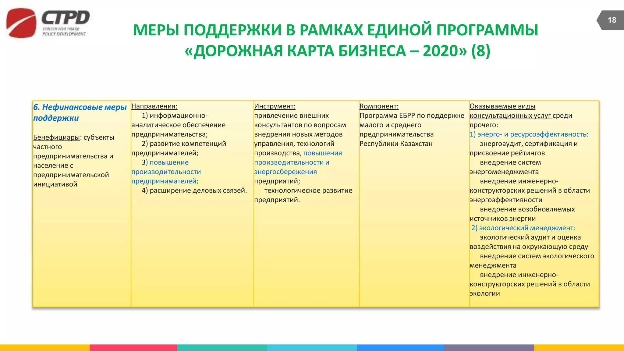 Day1 session1 on state programmes_russian | PPT