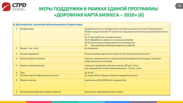 Day1 session1 on state programmes_russian | PPT