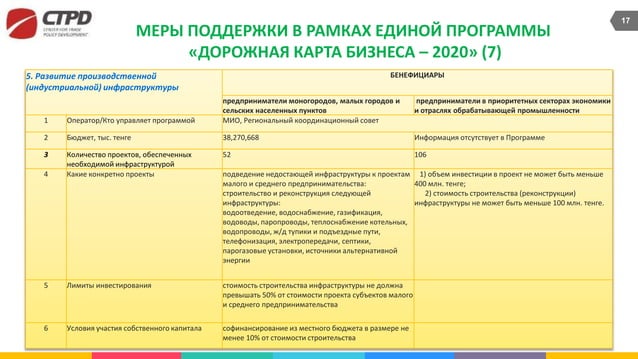 Day1 session1 on state programmes_russian | PPT