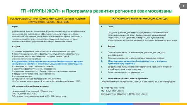 Day1 session1 on state programmes_russian | PPT