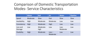 Logistics | PPTX