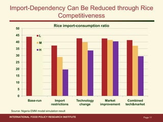 Day 1, Session 3: Achieving Rice Competitiveness and Growth in Nigeria ...