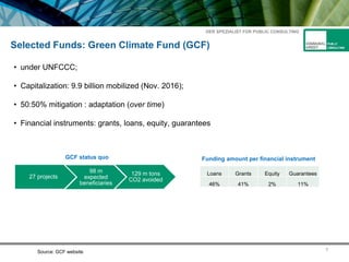Day1 session3 international climate finance | PPTX