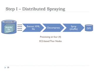 HPCC Systems Engineering Summit Presentation - Improving Thor Data Loading using Parallel Format ...