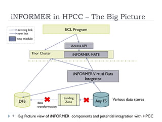 HPCC Systems Engineering Summit Presentation - Improving Thor Data Loading using Parallel Format ...