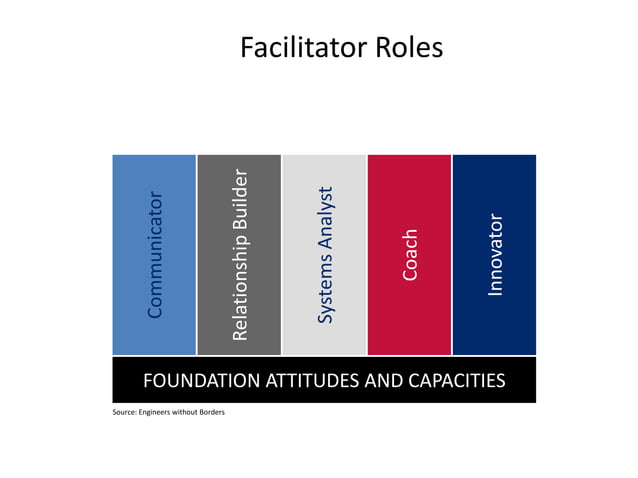 Day 1 Skills Building Training | PPTX