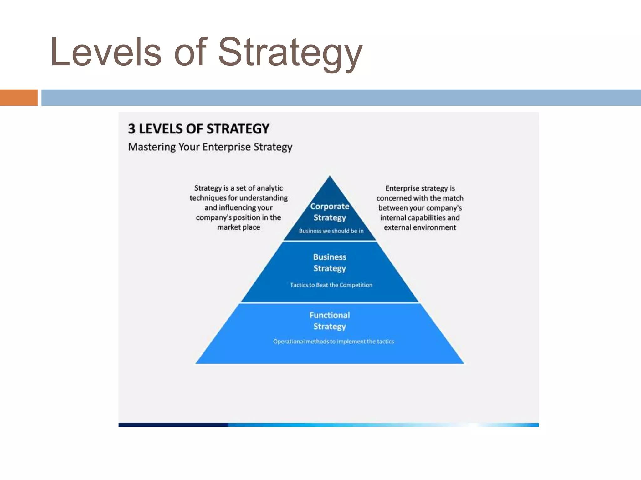 Advanced Strategic Management - Introduction | PPTX