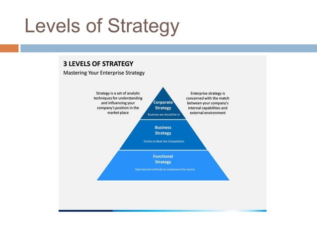 Advanced Strategic Management - Introduction | PPT