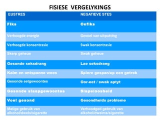 Day 1 stress m presentatation | PPT