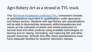 DAY 1 Teaching common competencies in Agri-fishery Arts | PPTX