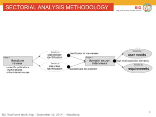 Key Technology Trends for Big Data in Europe | PDF