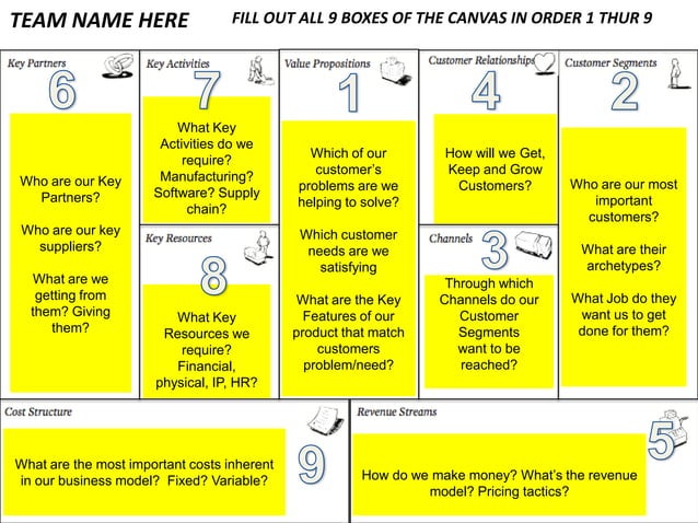Day 1 template | PPTX | Business | Business and Finance