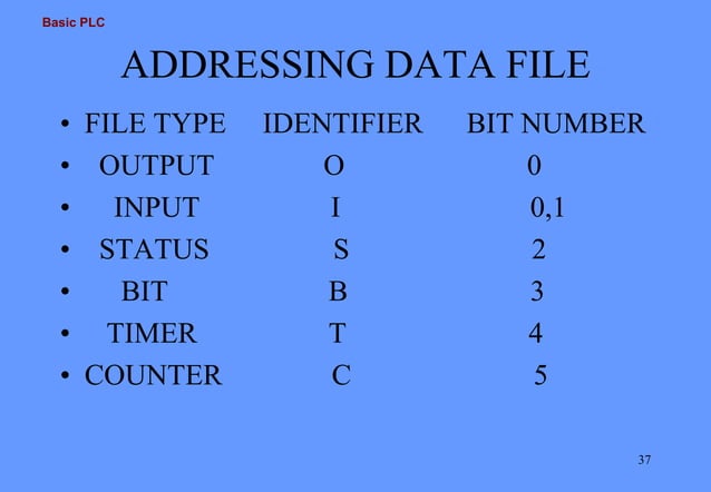 Programmable Logic Controller Training Day 1 to 3.pptx