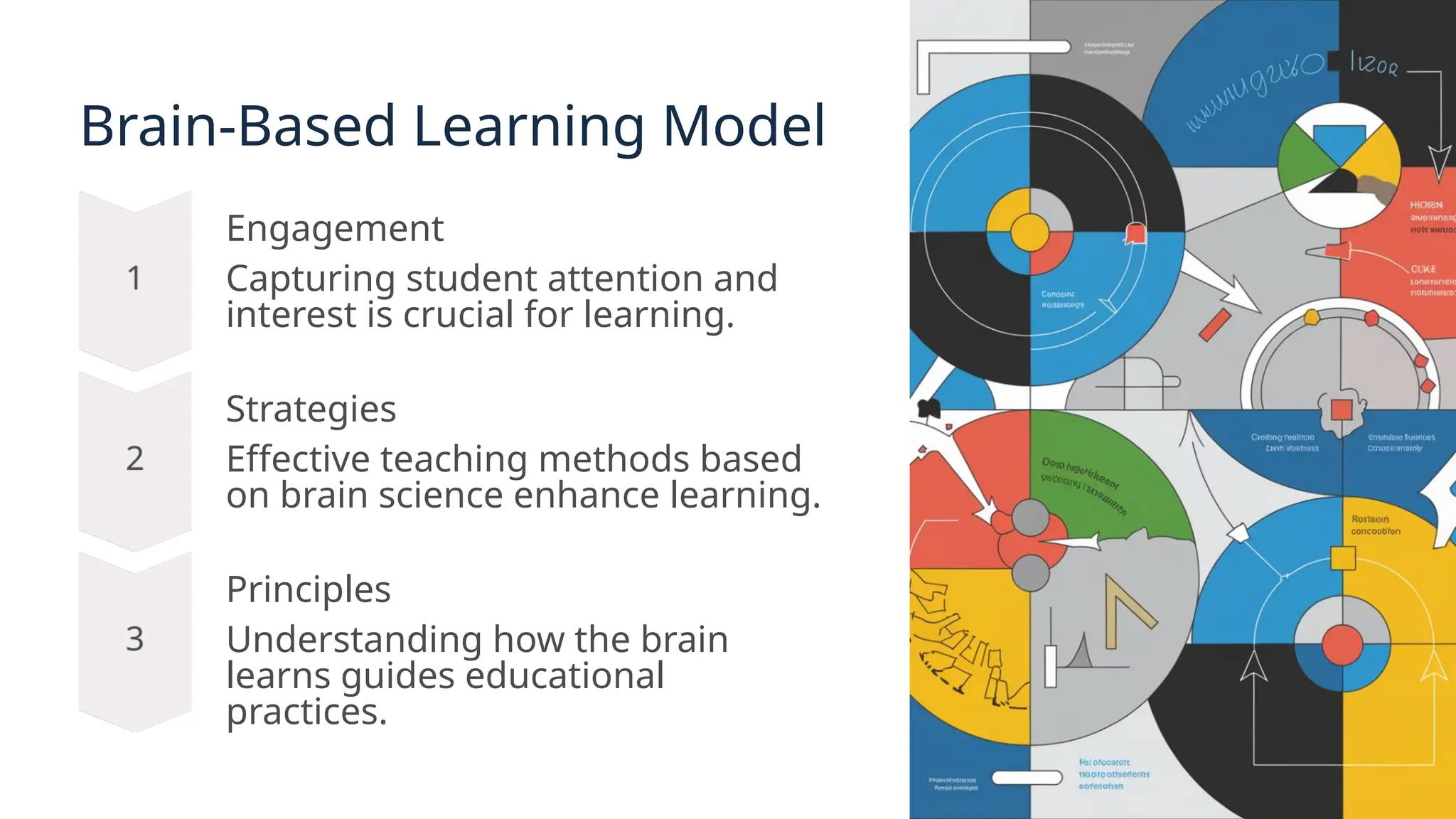 DAY1_TOPIC1_BRAIN BASED LEARNING theory (am session).pptx