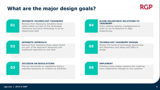 KM SHOWCASE 2020 - "Designing a Solutions-Oriented Taxonomy" - Laurie ...