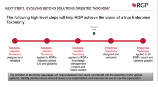 KM SHOWCASE 2020 - "Designing a Solutions-Oriented Taxonomy" - Laurie ...