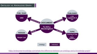 KM SHOWCASE 2020 - "Lessons Learned Building a Knowledge Graph" - Chris ...