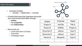 KM SHOWCASE 2020 - "Lessons Learned Building a Knowledge Graph" - Chris ...