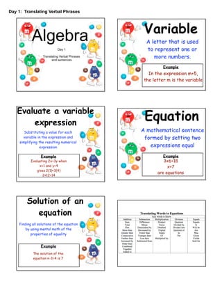 Day1 translating verbal_phrases | PDF