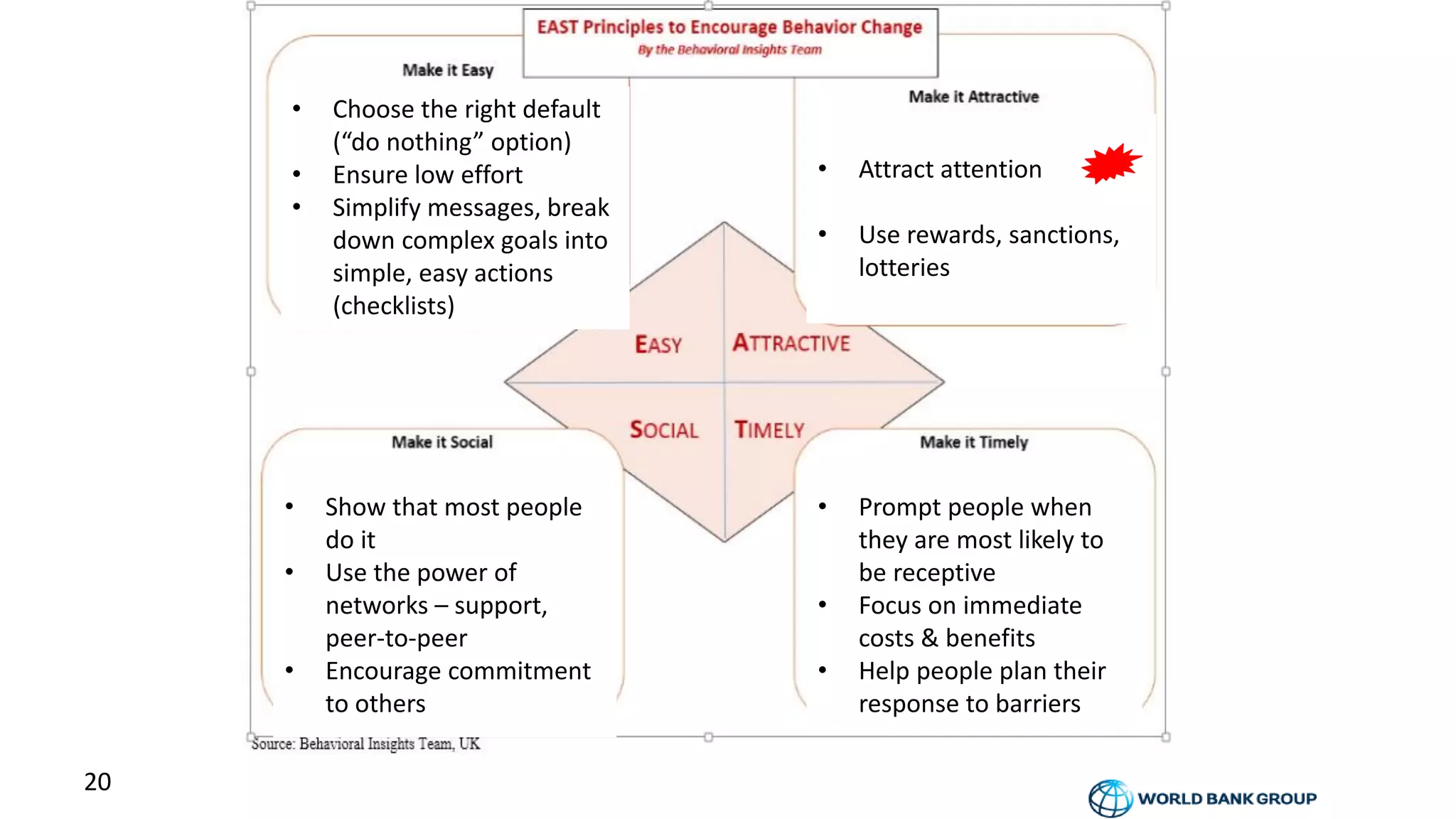 Introduction to behavioral economics and application in UHC | PPT
