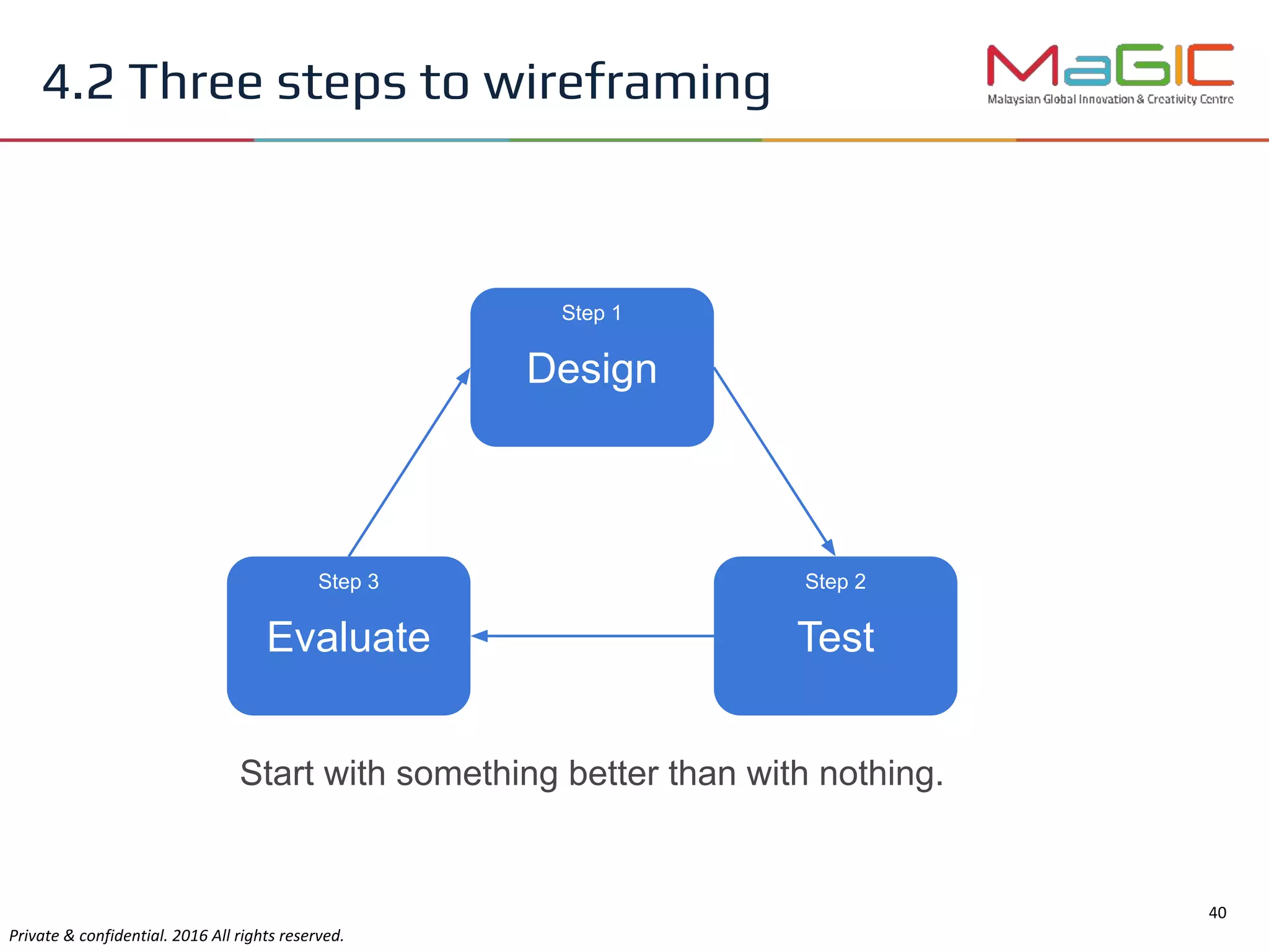 Wireframe and MVP | PPT