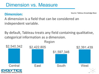 Five Things I Wish I Knew the First Day I Used Tableau | PPTX