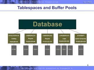 SQL-PL and DB2 Objects | PPT