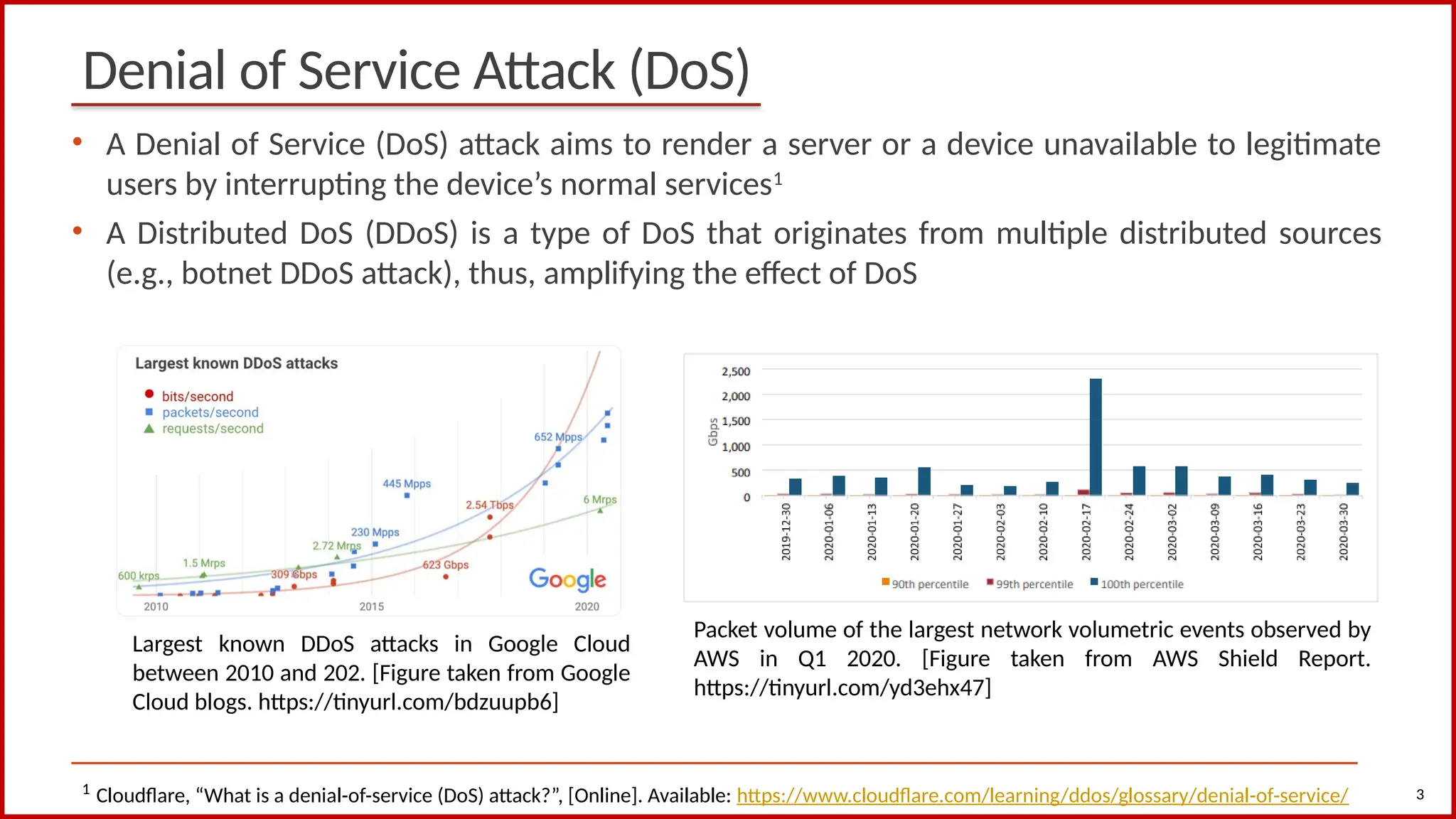 Day 2 - 1. Denial of Service (DoS) Attacks.pptx