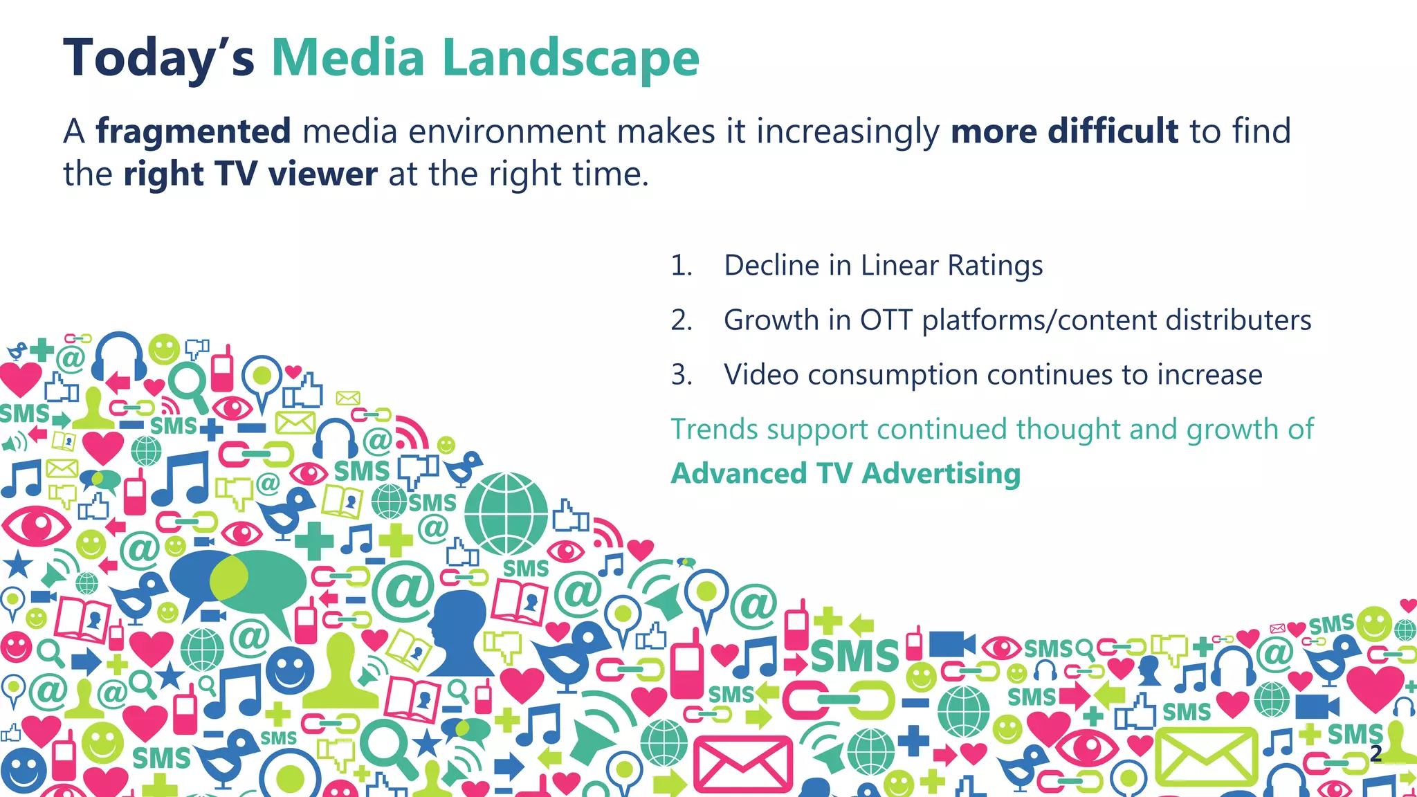 Digiday Future of TV Summit | Modi Media | PPT