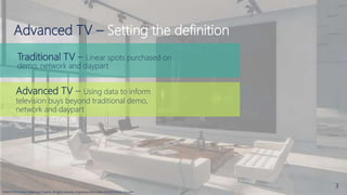 Digiday Future of TV Summit | Modi Media | PPT