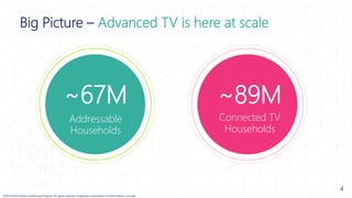 Digiday Future of TV Summit | Modi Media | PPT