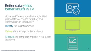 Digiday Future of TV Summit | Modi Media | PPT
