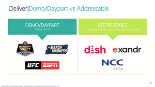 Digiday Future of TV Summit | Modi Media | PPT