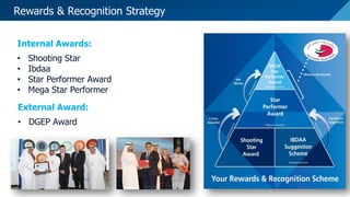 Creating An Effective Performance Management Culture - Meshari Al Banna ...