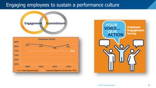 Creating An Effective Performance Management Culture - Meshari Al Banna ...