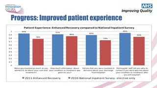 Enhanced recovery care pathways | PPTX