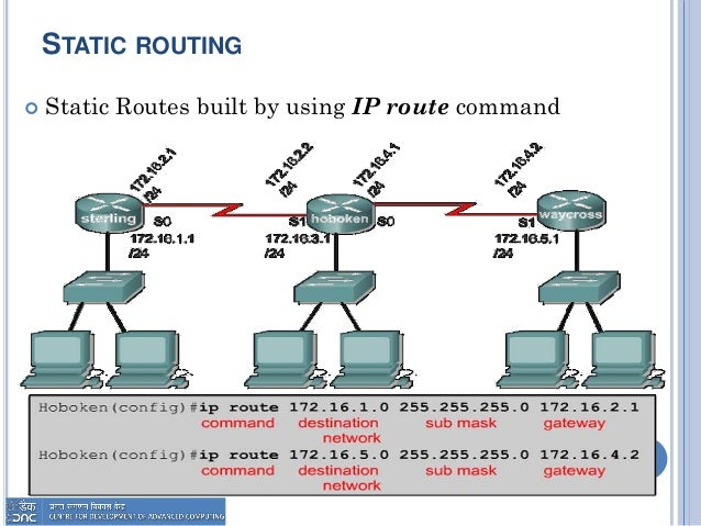 Day 2 IP ROUTING
