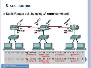 IP ROUTING | PPTX