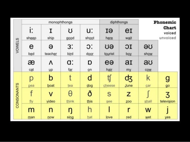 Phonics