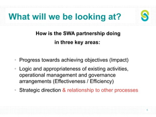 Day 2.1 - SWA progress review and initial framing by ken caplan & leda ...