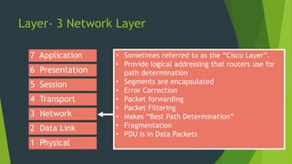 CCNA ppt Day 2 | PPTX