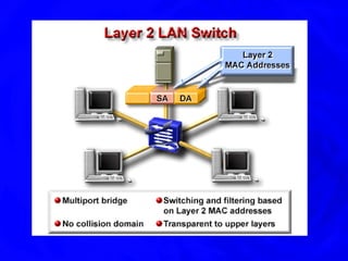 Day 2.1 lan segmentation | PPT