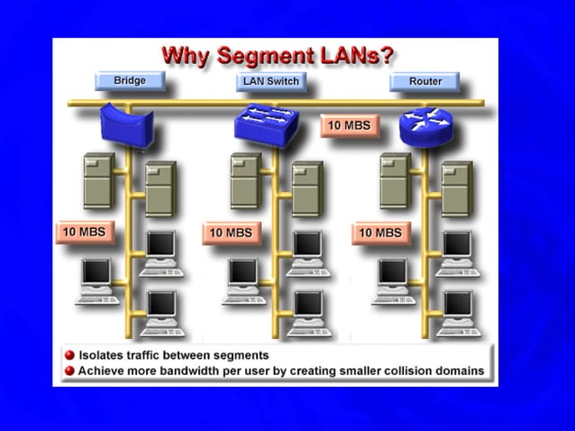 Day 2.1 lan segmentation | PPT